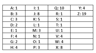 SCRABBLE Cubes – WorldWinner