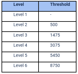 Crystal Champions – WorldWinner